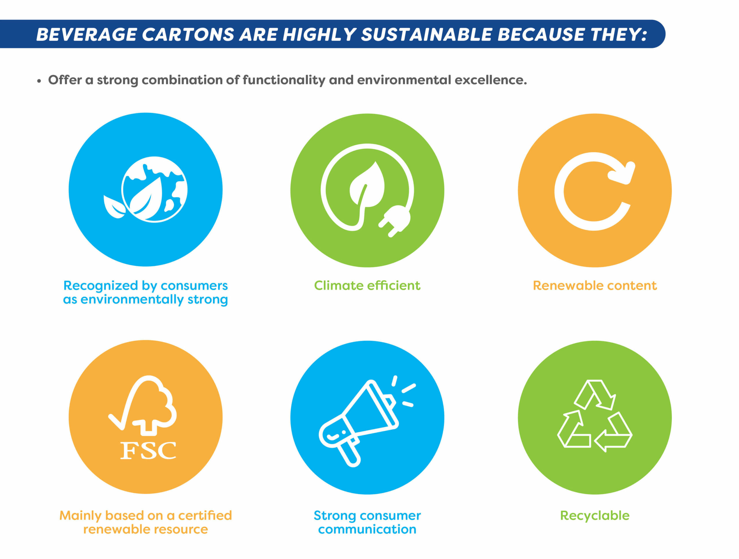 MORE THAN ONE WAY TO REUSE YOUR BEVERAGE CARTON | Clover Corporate