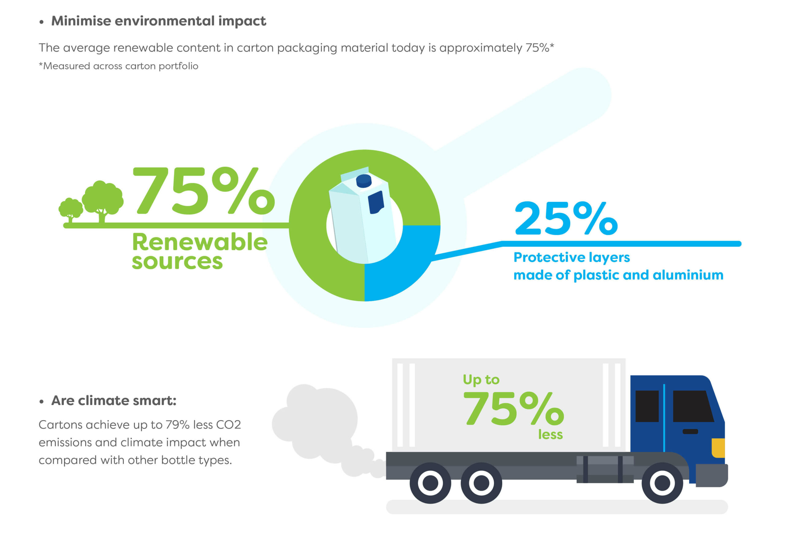 MORE THAN ONE WAY TO REUSE YOUR BEVERAGE CARTON | Clover Corporate