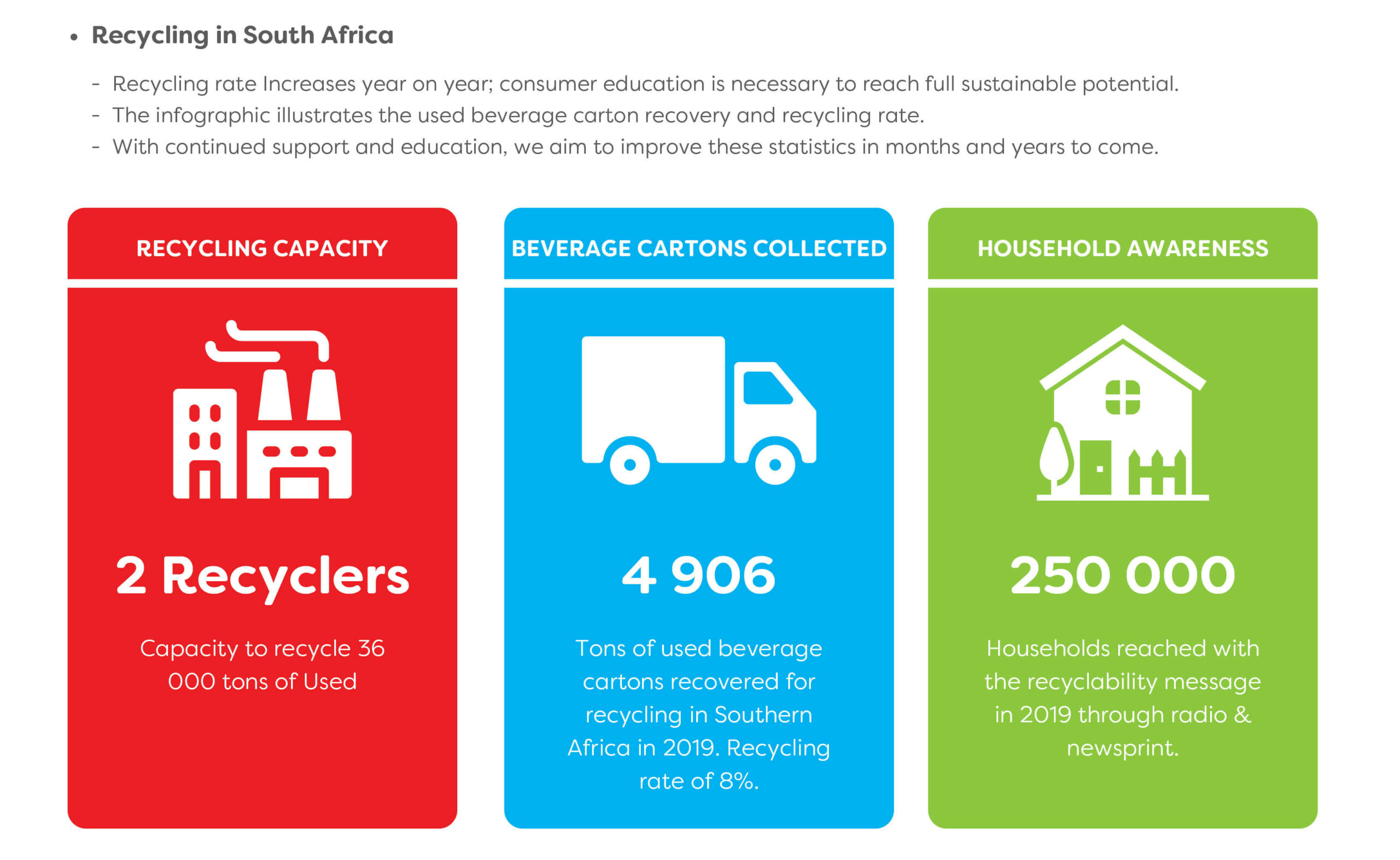 MORE THAN ONE WAY TO REUSE YOUR BEVERAGE CARTON | Clover Corporate