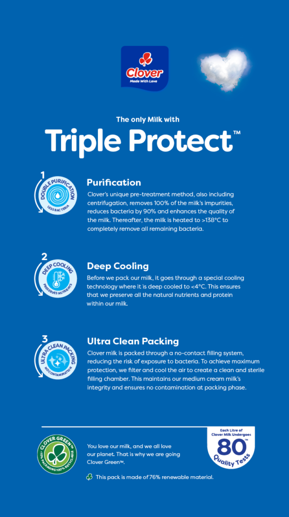 Clover Products Range, Brands & Recipes | Clover Corporate