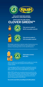 Clover Butro - Butter Spread - 250g | Clover Corporate