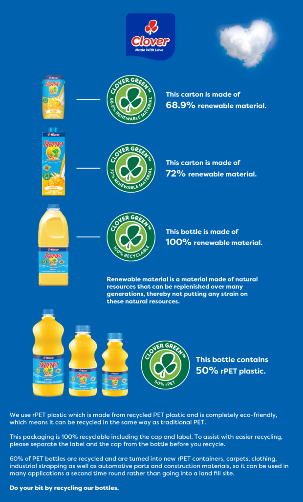 Clover Products Range, Brands & Recipes | Clover Corporate